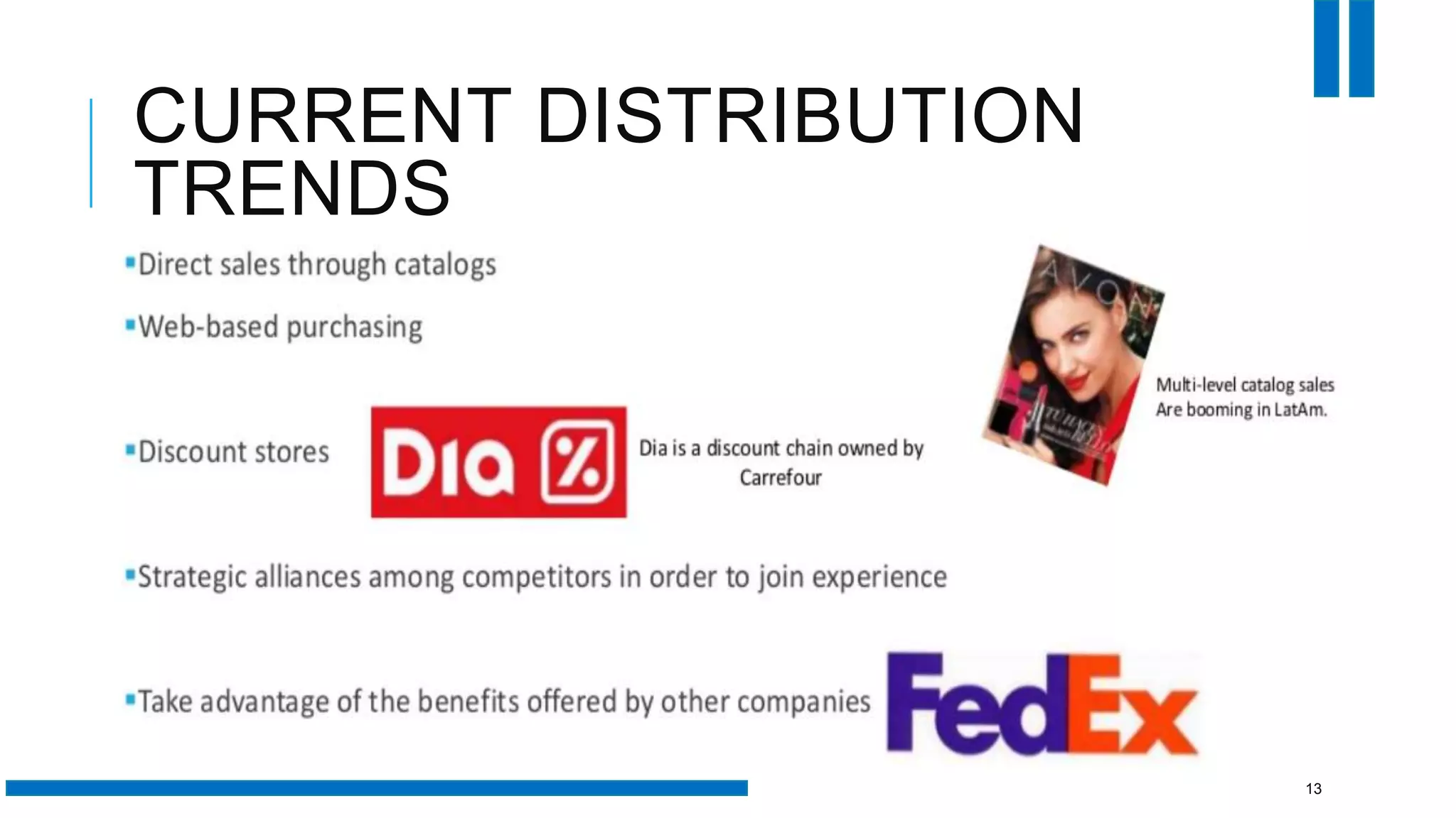 International Marketing Channels.pptx