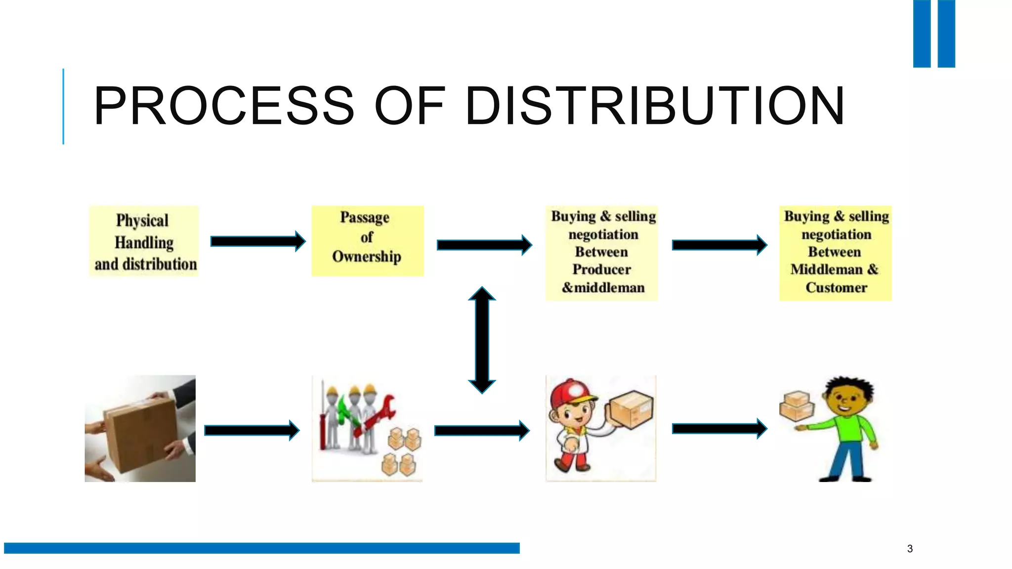 International Marketing Channels.pptx