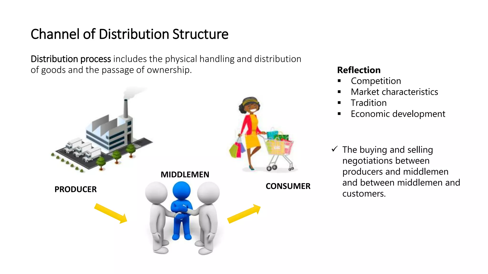 International Marketing Channels | PPTX
