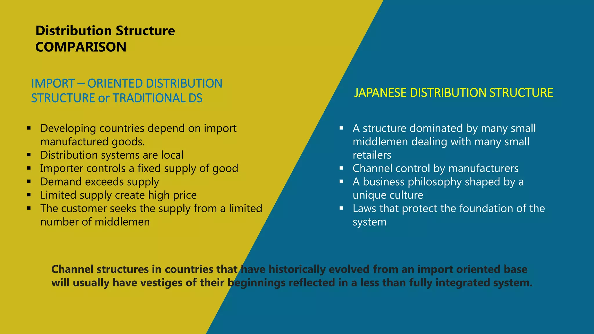 International Marketing Channels | PPTX