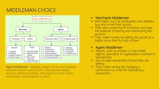 International Marketing Channels | PPTX