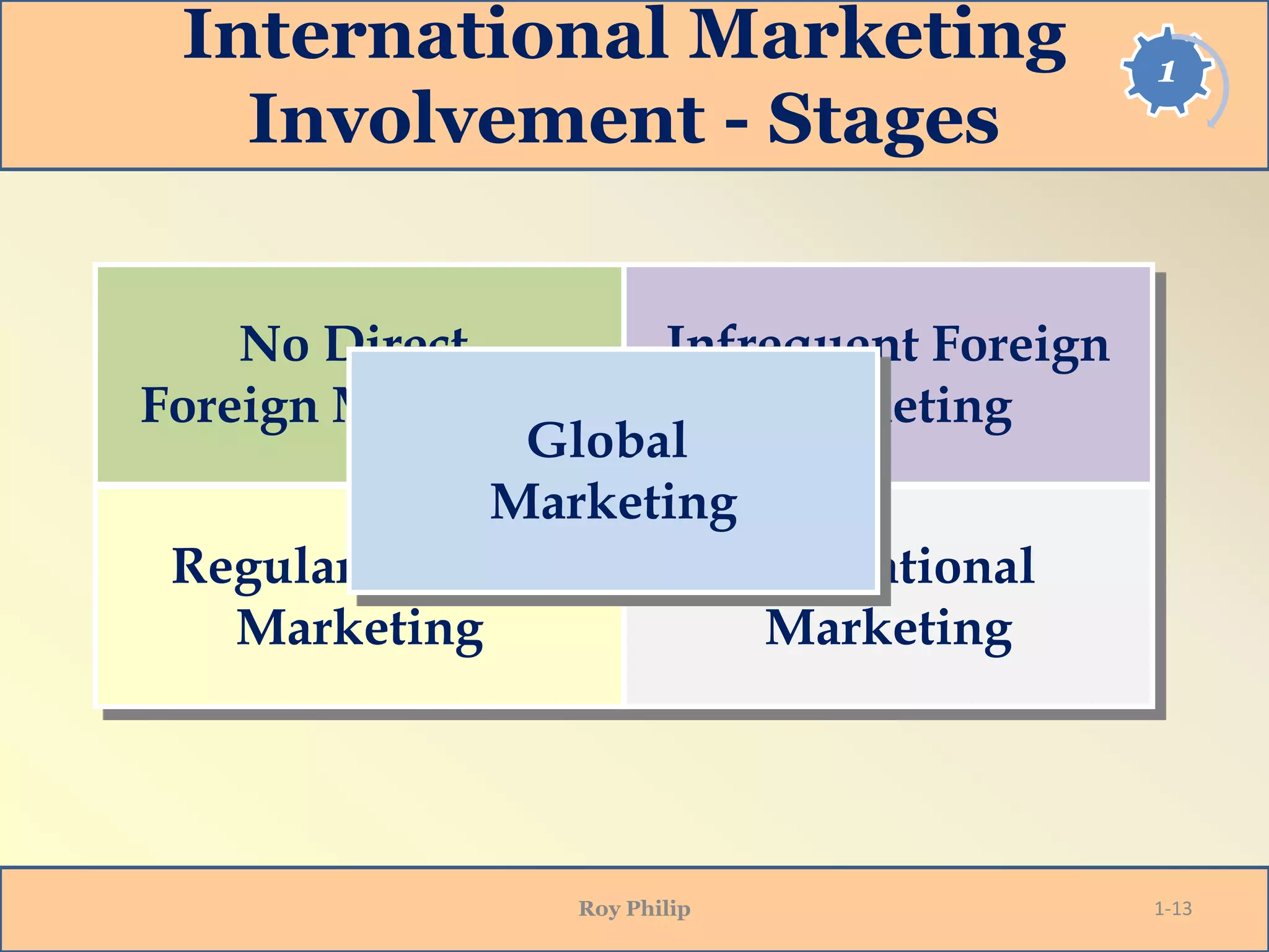 International Marketing Chapter 1 | PPTX
