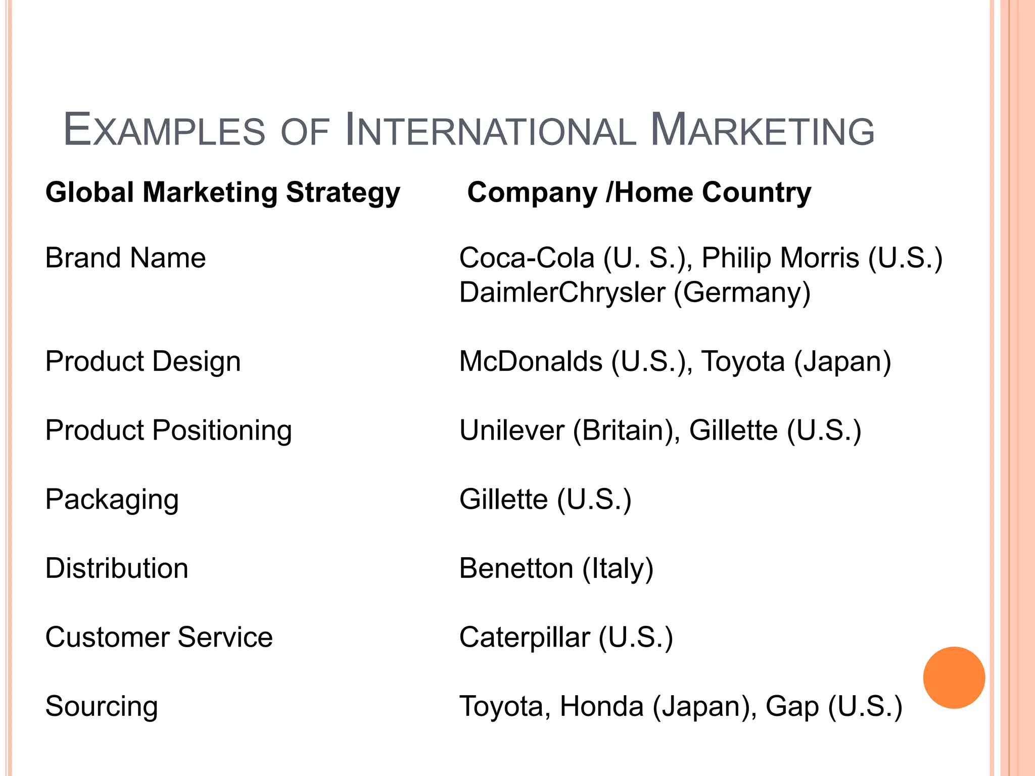 International marketing full module 1.pptx | Advertising Industry ...