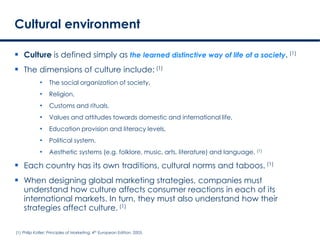 International marketing mistakes related to culture | PPTX