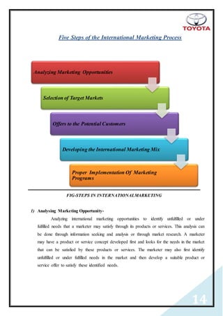 International marketing of toyota | DOCX