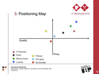 International marketing ( chain restaurant in london) | PDF