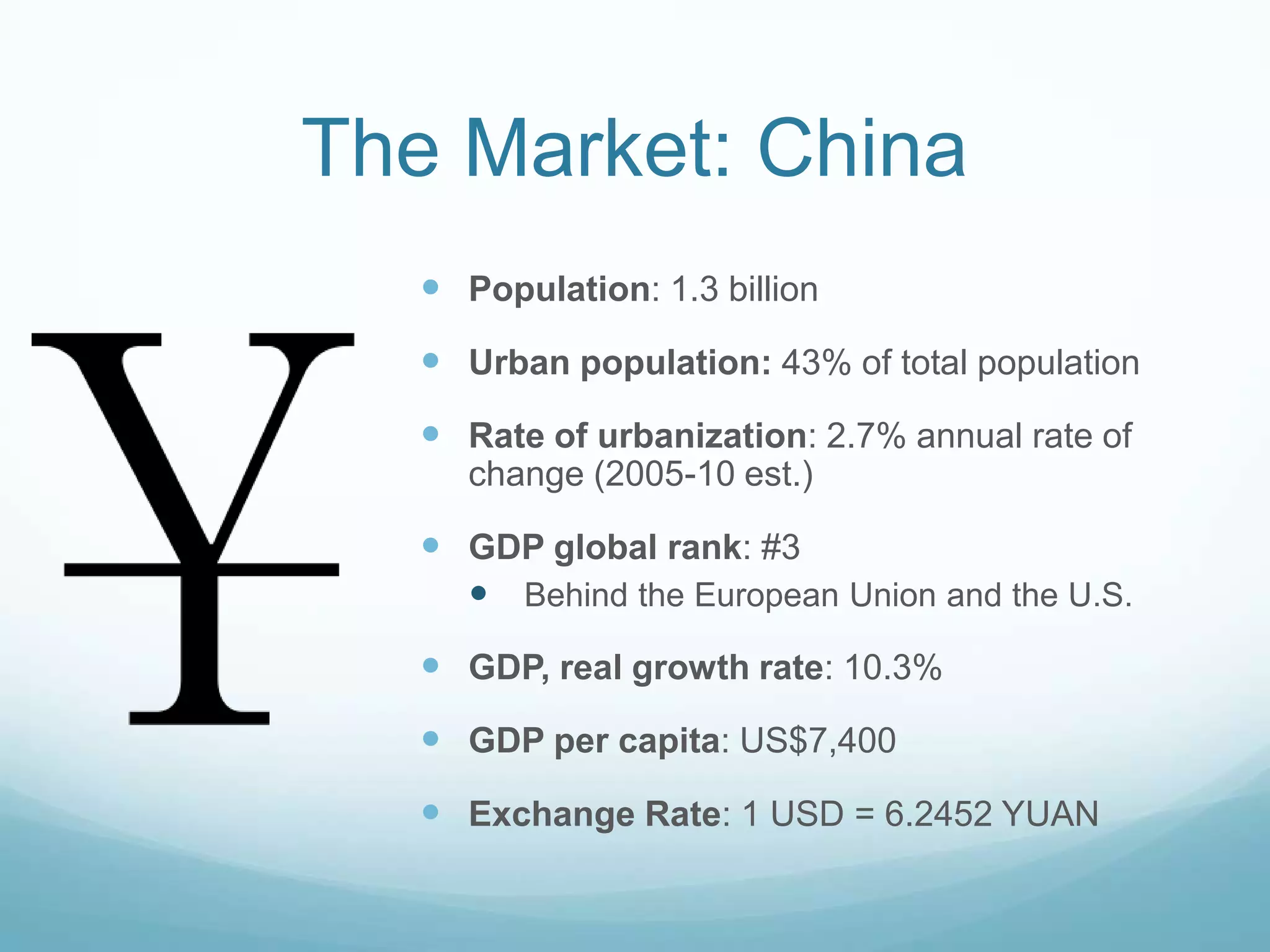 International marketing project | PPTX