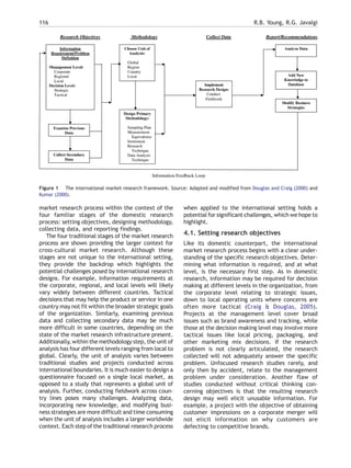 International marketing research | PDF