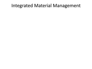 International material management | PPT