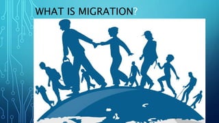 International and Internal migration (Scenario in Afghanistan) | PPTX