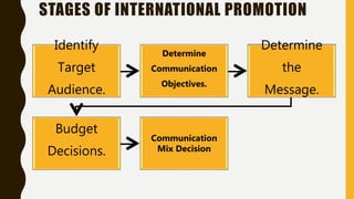 International mkt promotion | PPTX