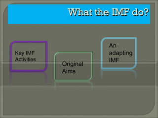 International Monetary Fund | PPT