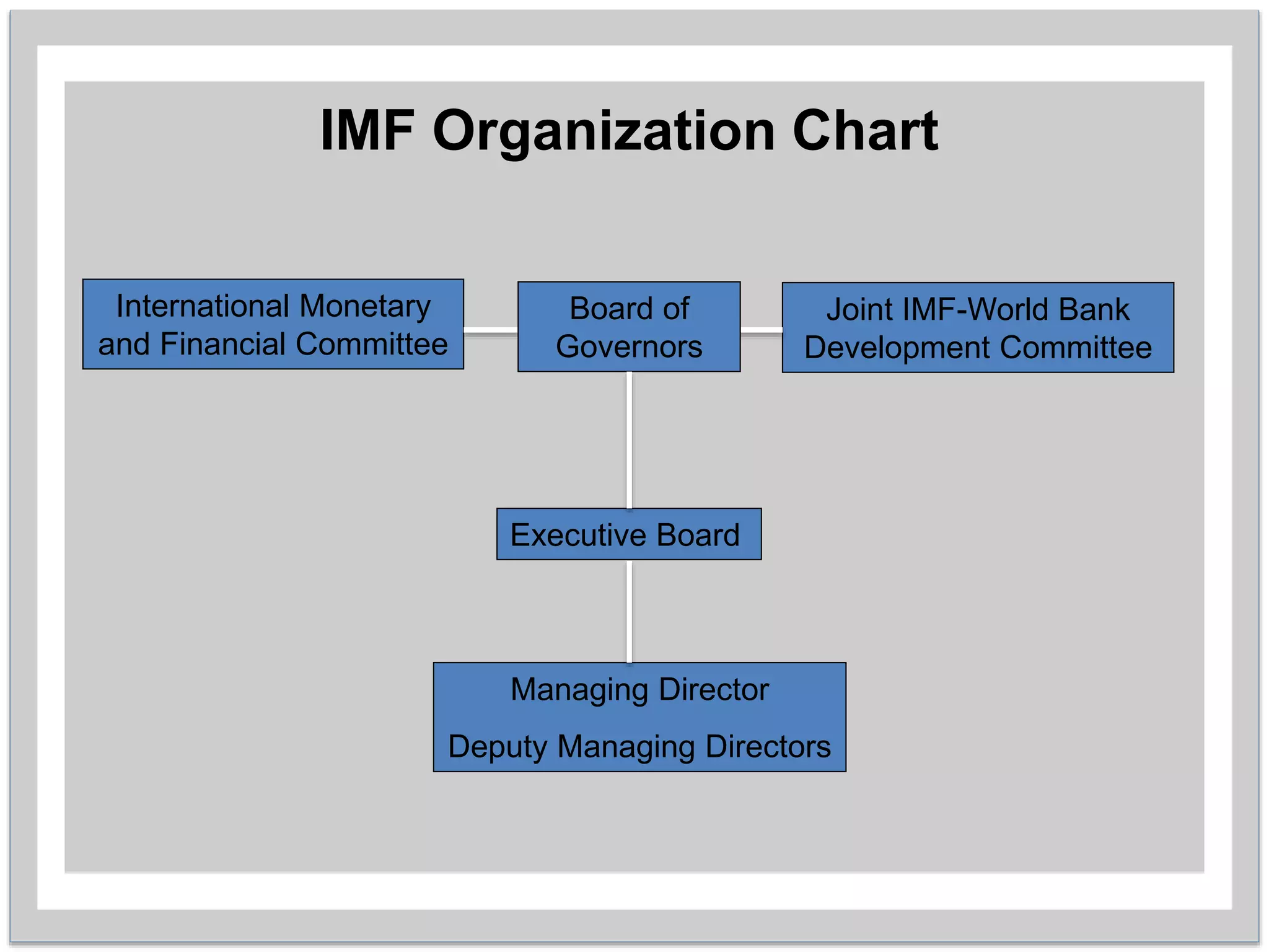 International monetary fund | PPTX