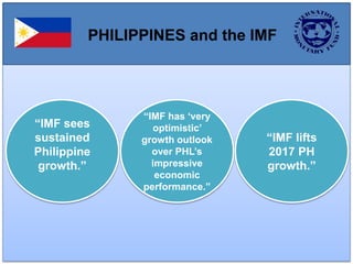 International monetary fund | PPTX