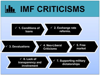 International monetary fund | PPTX