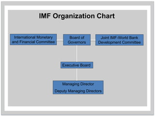 International monetary fund | PPTX