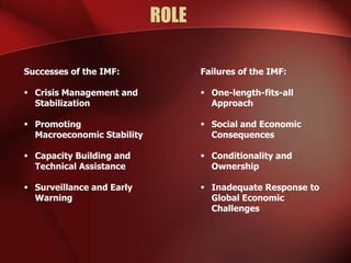 INTERNATIONAL_MONETARY_FUND.pptx