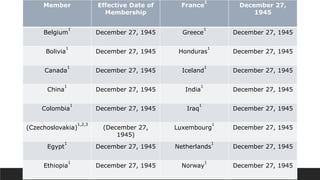 All About International Monetary fund.pptx