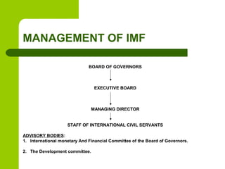 International Monetary Fund | PPT