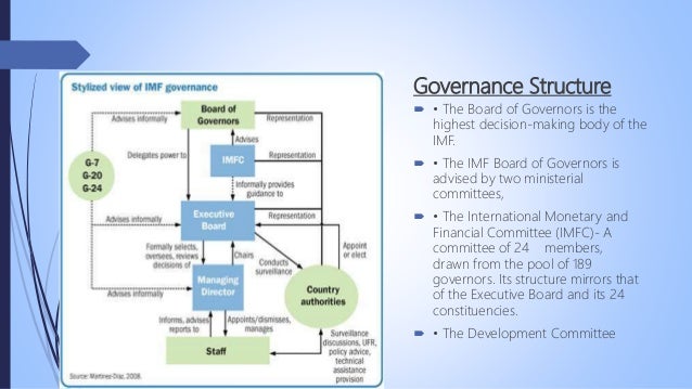 International monetary fund (imf)