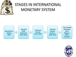 International monetary system | PPTX