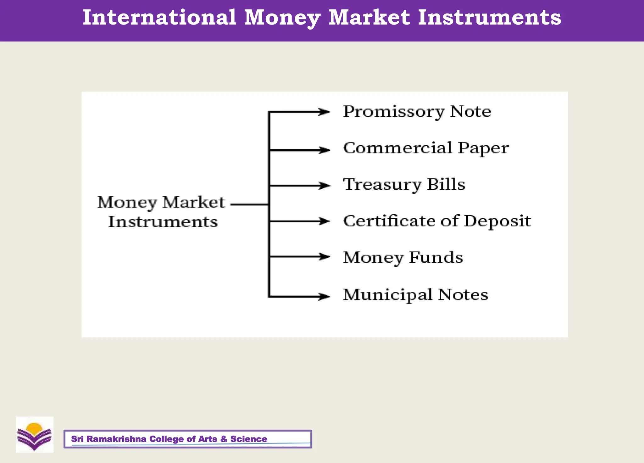 International Money Market, segments and Instruments.pptx