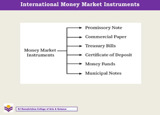 International Money Market, segments and Instruments.pptx | Stocks and ...