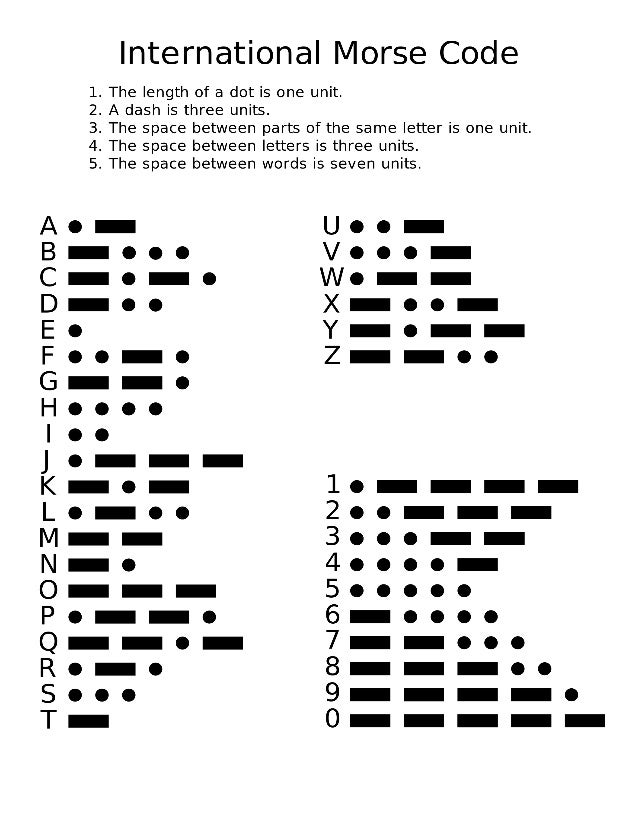 International morse code