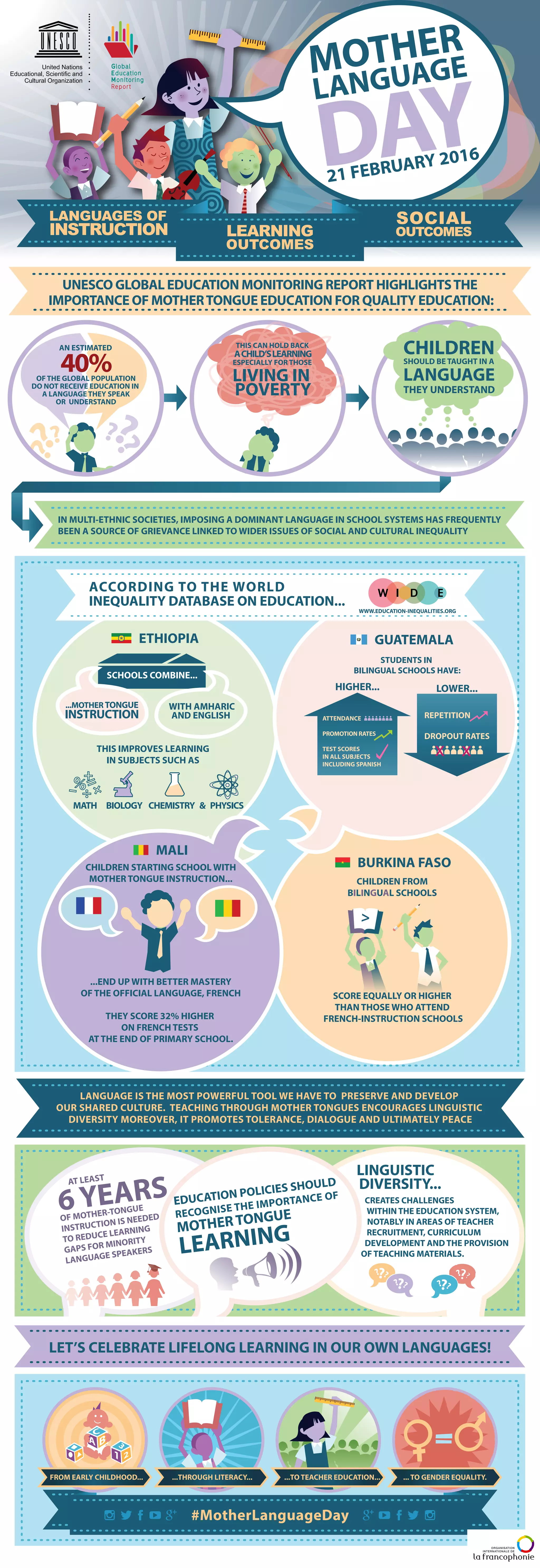 International mother language day 2016-infographic-en | PDF