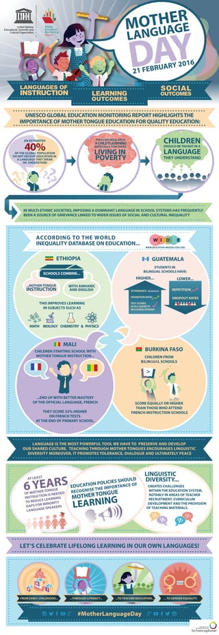International mother language day 2016-infographic-en | PDF