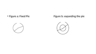 International Negotiation. Definitions a | PPTX
