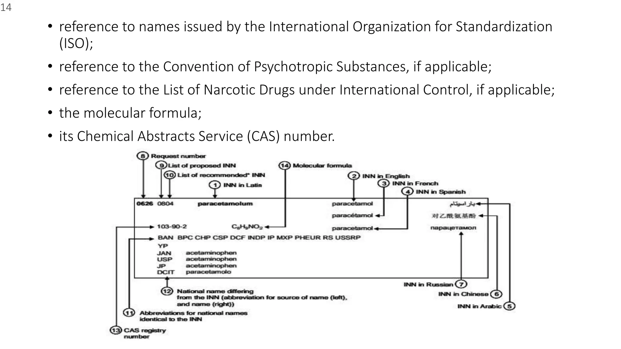 INTERNATIONAL NON PROPRIETARY NAMES FOR DRUGS1.pptx