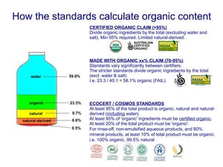 International organic standards | PDF