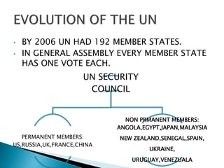 International organisations (divya) | PPTX