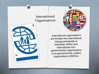 International Organizations_.pptx