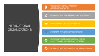 International organizations of ipr | PPTX