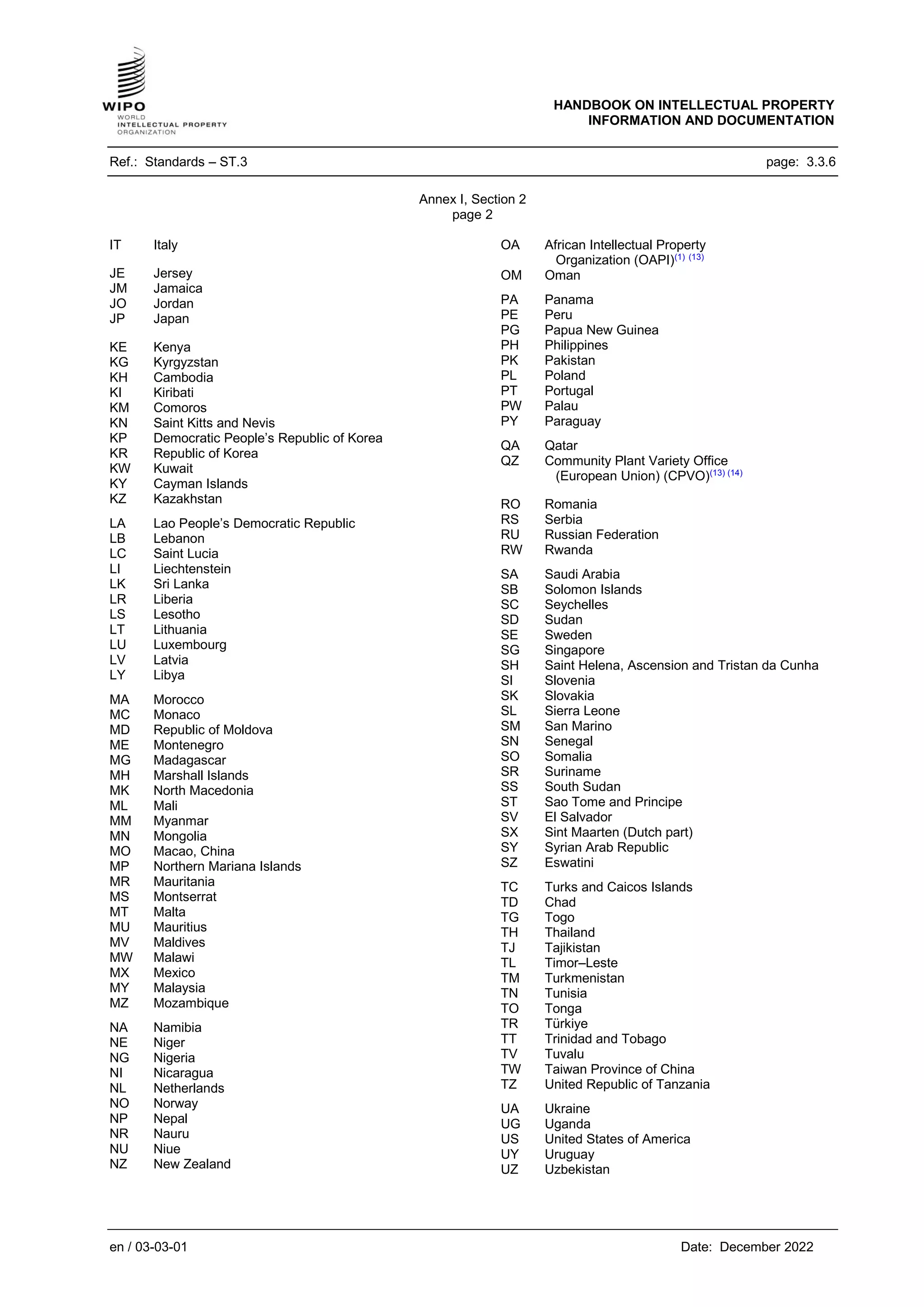 International Patent Codes of PCT Countries.pdf