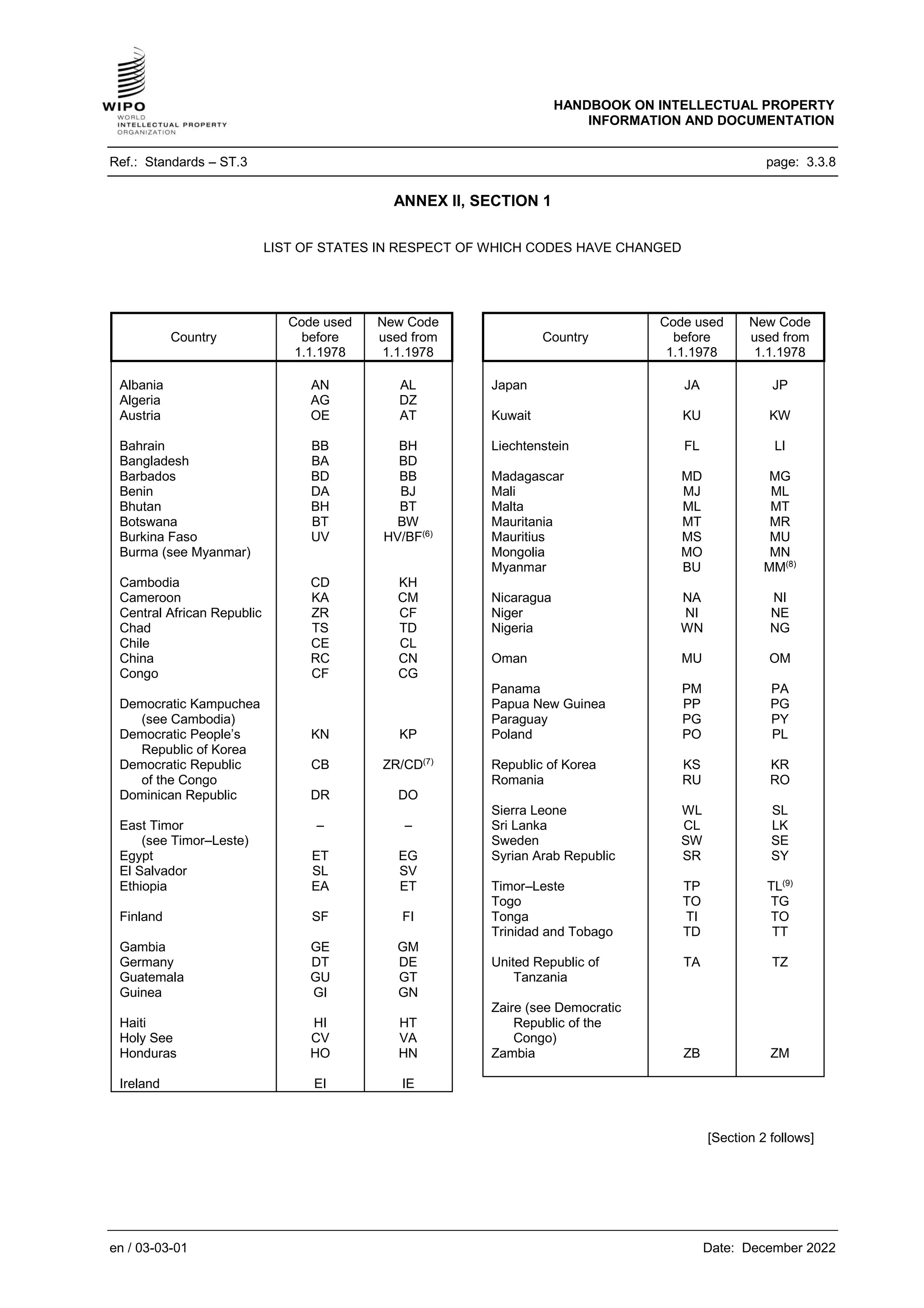 International Patent Codes of PCT Countries.pdf