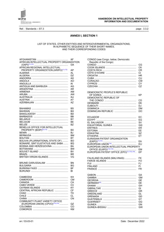 International Patent Codes of PCT Countries.pdf