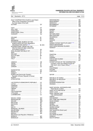 International Patent Codes of PCT Countries.pdf