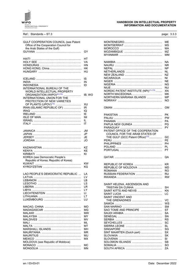 International Patent Codes of PCT Countries.pdf