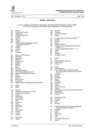 International Patent Codes of PCT Countries.pdf