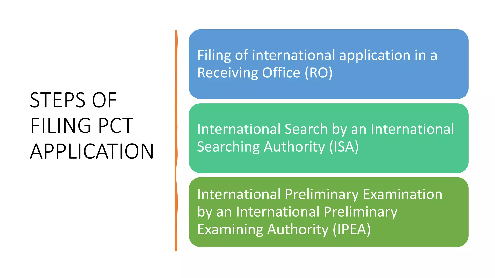 International patent registration | PPTX