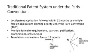 International patent registration | PPTX