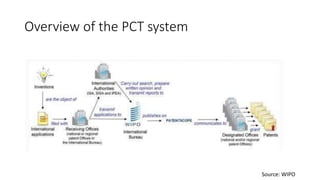 International patent registration | PPTX