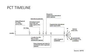 International patent registration | PPTX