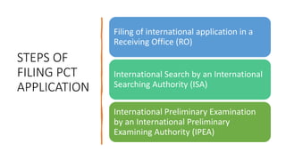 International patent registration | PPTX
