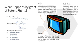 International patent registration | PPTX