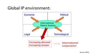 International patent registration | PPTX