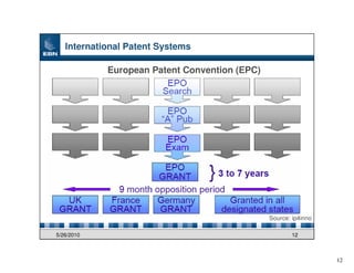 International patent systems | PDF